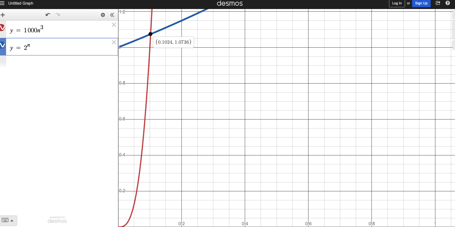 DA2. Algorithm Analysis - CS-INDEX